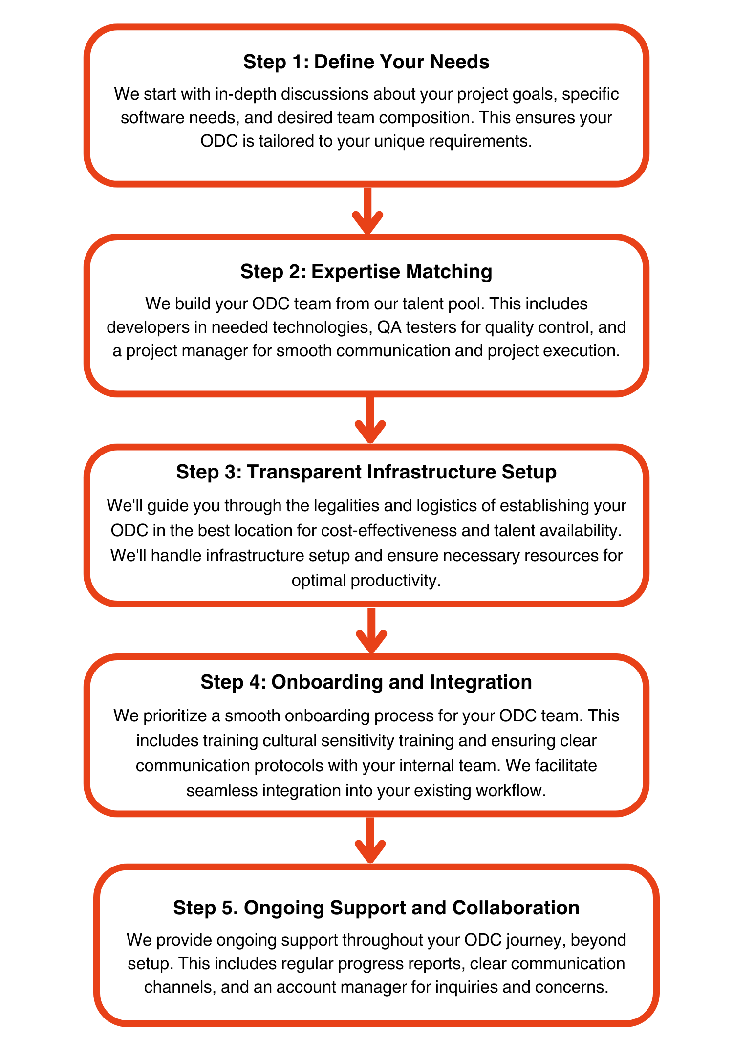 Offshore Development Center Services | Viet Nam | Relia Software