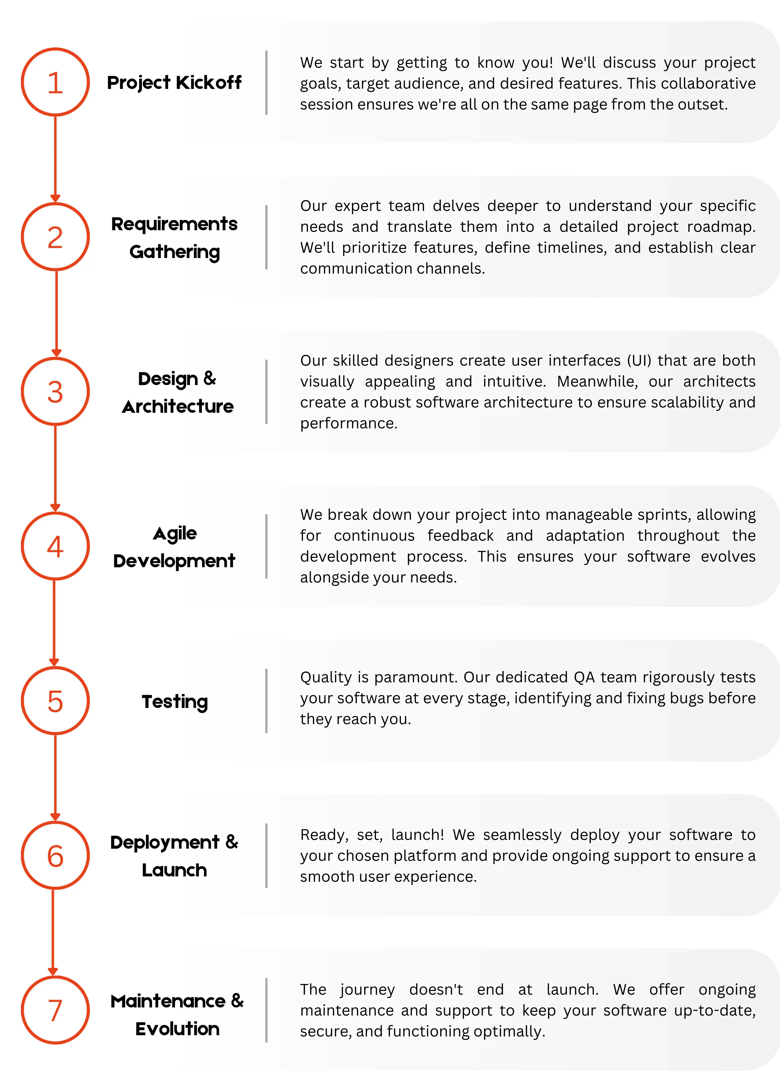 Software Development Outsourcing Company | Relia Software