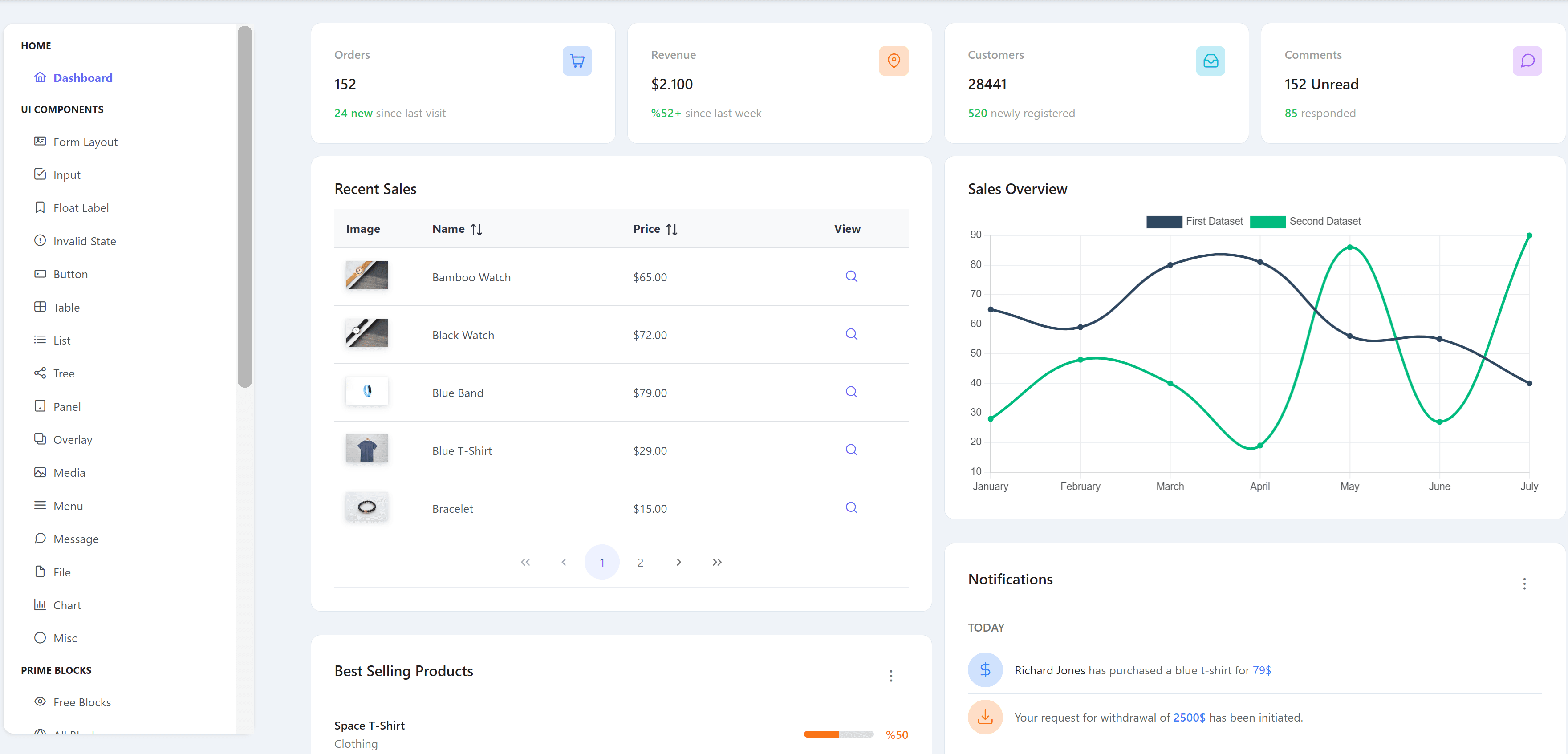 Top 6 Best React Component Libraries for Your Projects | Relia Software
