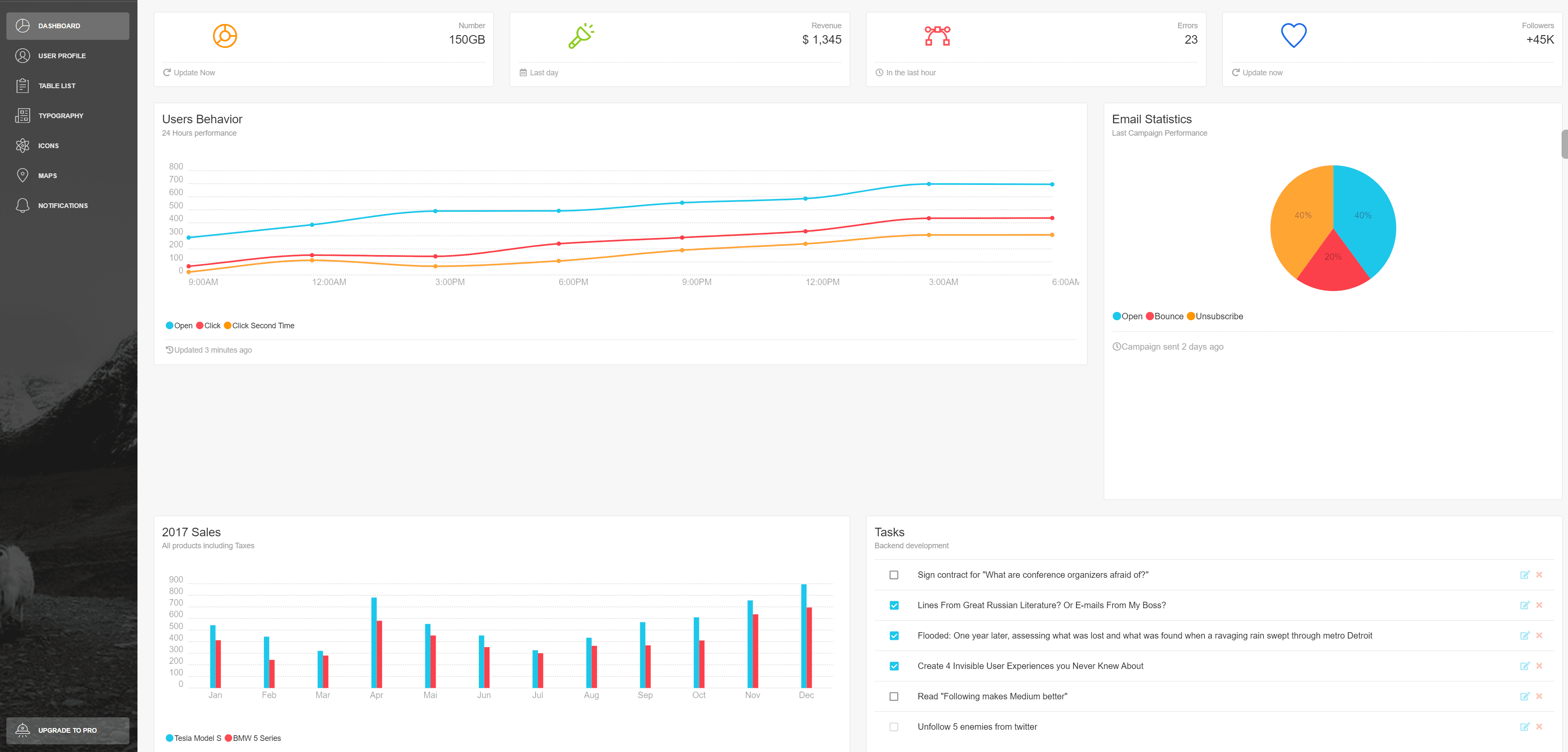 Top 6 Best React Component Libraries for Your Projects | Relia Software