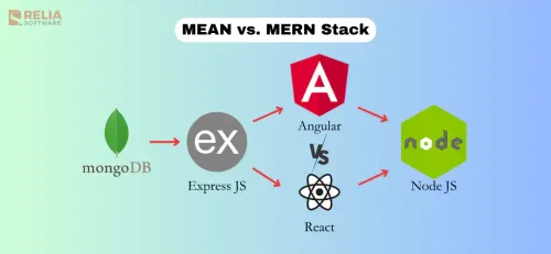 MERN Stack vs. MEAN Stack: Key differences & When to use them? | Relia ...