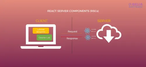 A Comprehensive Guide for React Server Components | Relia Software