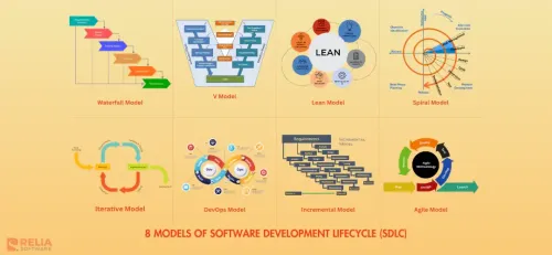 8 Software Development Life Cycle (SDLC) Methodologies | Relia Software
